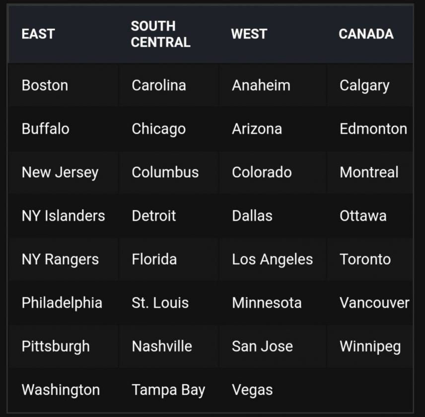 NHL Explores Division Realignment | Buffalo Hockey Central
